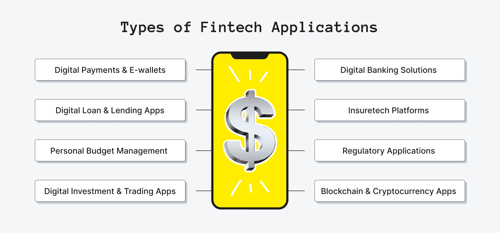 How to Build a Fintech App: Features, Steps and Tech Stack